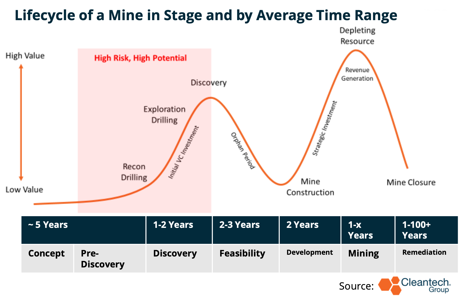 Executive Summary: Low-impact Mining Exploration
