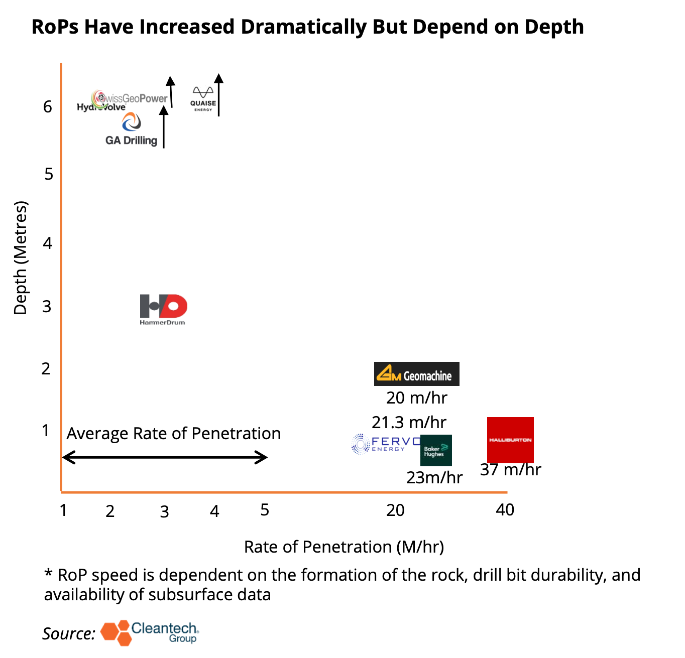 Executive Summary: Geothermal Drilling